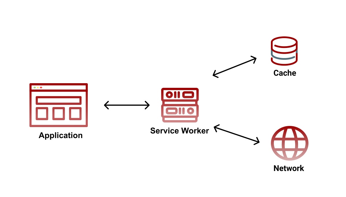 How progressive web apps improve mobile app experience?