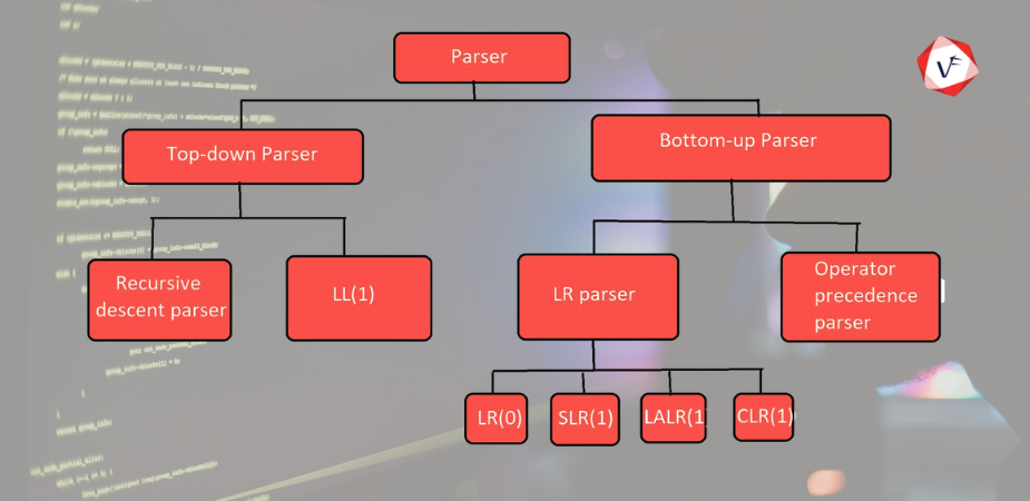 What is a Parser? Definition, Types, and Examples