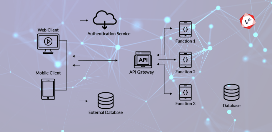 Latest Tech Updates & Trends in Software Development | Vofox Blogs