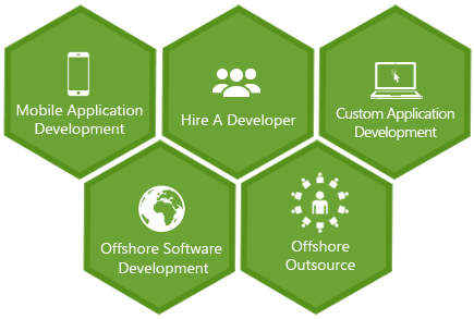 Offshore Software Development Company in India - Vofox Solutions